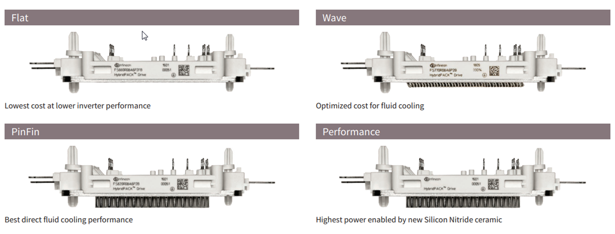 750V HybridPACK™ Drive Modules - Infineon Technologies | Mouser